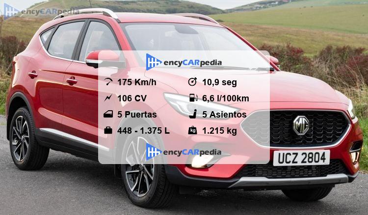 MG ZS 1.5 VTi-Tech Ficha Técnicas (2020-2024), rendimiento, dimensiones ...