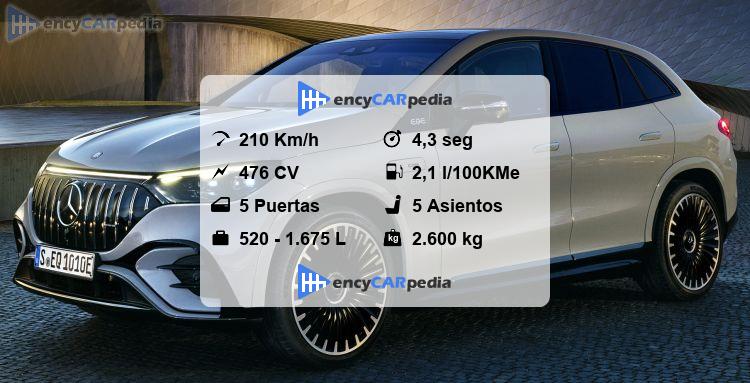 Mercedes AMG EQE 43 4MATIC SUV Ficha Técnicas (2023-actualidad ...