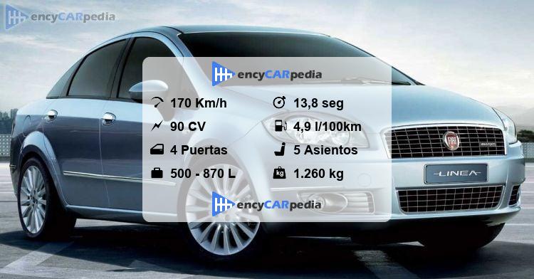 Fiat Linea 1.3 Multijet 16v Ficha Técnicas (2007-2011), rendimiento ...