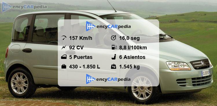 Fiat Multipla Natural Power Ficha Técnicas (2005-2010), rendimiento ...