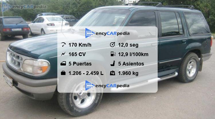 Ford Explorer Ficha Técnicas (1993-1995), rendimiento, dimensiones ...