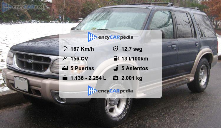 Ford Explorer Ficha Técnicas (1995-1998), rendimiento, dimensiones ...