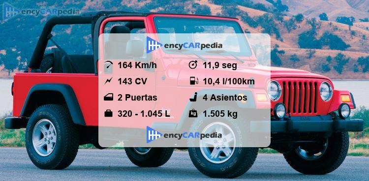 Jeep Wrangler 2.4 (TJ) Ficha Técnicas (2003-2007), rendimiento ...