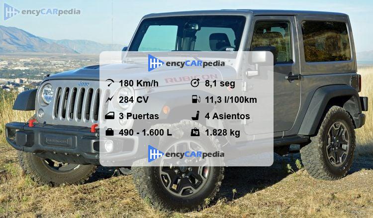 Jeep Wrangler 3.6 V6 (JK) Ficha Técnicas (2012-2018), rendimiento ...