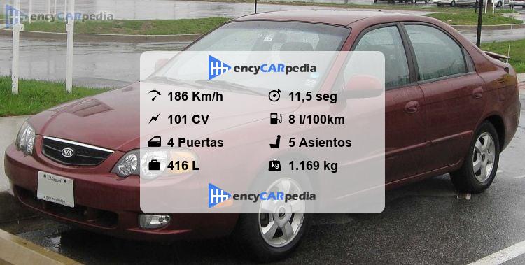 Kia Shuma II 1.6 Ficha Técnicas (2001-2002), rendimiento, dimensiones ...