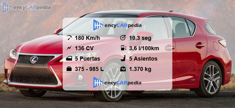Lexus CT 200h (ZWA10) Ficha Técnicas (2014-2017), rendimiento ...