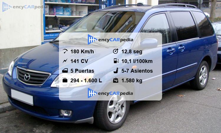 Mazda MPV 2.3 Ficha Técnicas (2002-2005), rendimiento, dimensiones ...