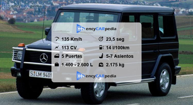 Mercedes G 300 Diesel LWB (W461) Ficha Técnicas (1993-1994 ...