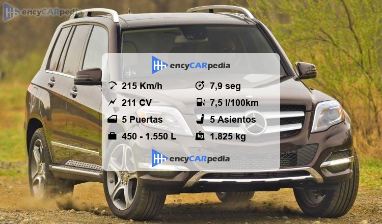 Mercedes GLK 250 4MATIC (X204) Ficha Técnicas (2013-2015), rendimiento ...