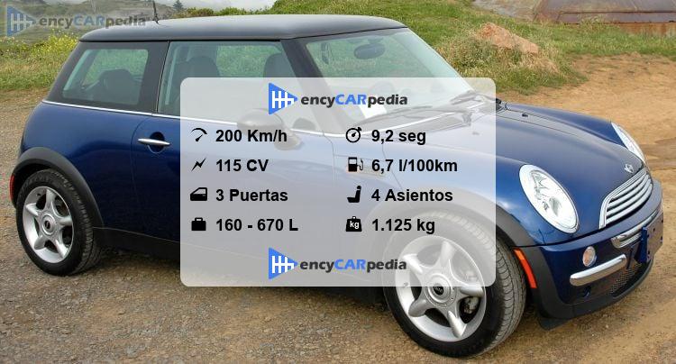 Mini Cooper (R50) Ficha Técnicas (2001-2006), rendimiento, dimensiones ...