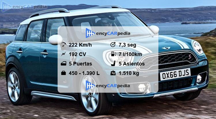 Mini Cooper S Countryman ALL4 (F60) Ficha Técnicas (2017-2020 ...