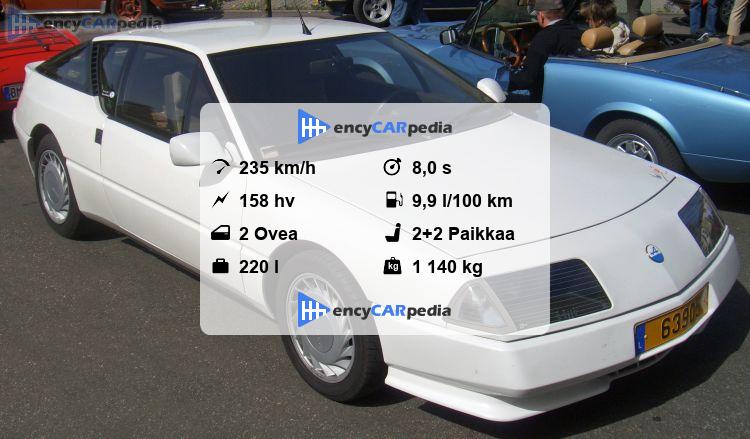 Renault Alpine V6 GT tekniset tiedot (1985-1987), suorituskyky, mitat ...