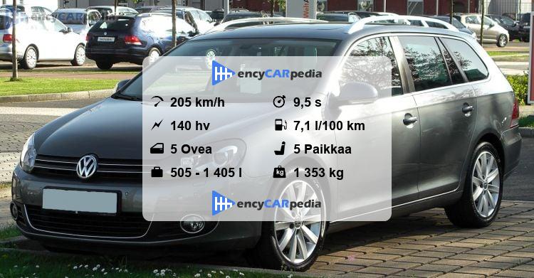 Volkswagen Golf Variant 1.4 TSI 140 (Mk5) tekniset tiedot (2007-2009 ...