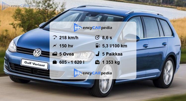 Volkswagen Golf Variant 1.4 TSI 150 (Mk7) tekniset tiedot (2014-2017 ...