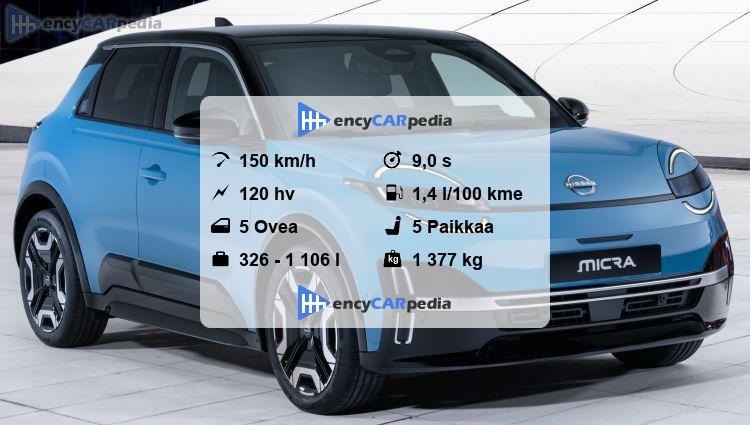 Nissan Micra Standard Range tekniset tiedot (2025-nykyinen ...