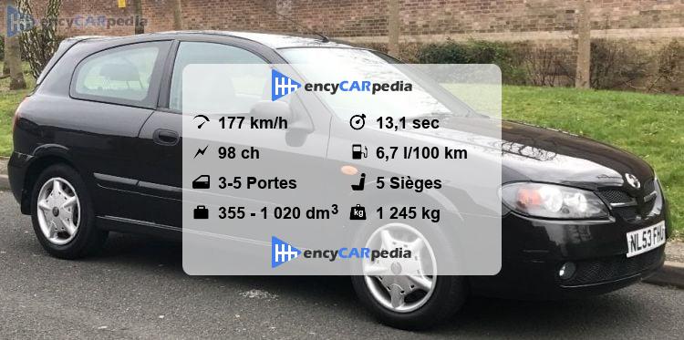 Nissan Almera 1.5 98 Fiches techniques (2003-2007), performances ...