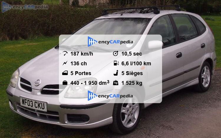 Nissan Almera Tino 2.2 dCi 136 Fiches techniques (2003-2006 ...