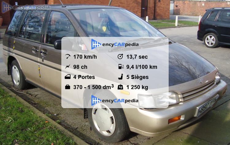 Nissan Prairie Pro SLX Fiches techniques (1989-1992), performances ...