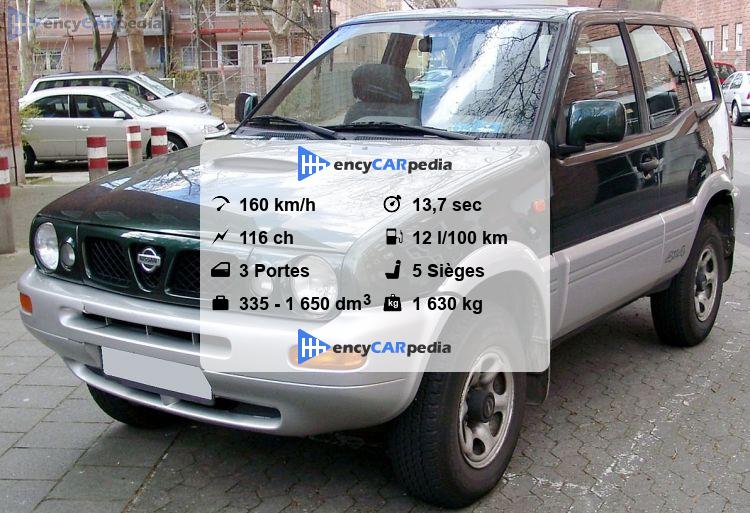 Nissan Terrano II 2.4 Fiches techniques (1996-2000), performances ...