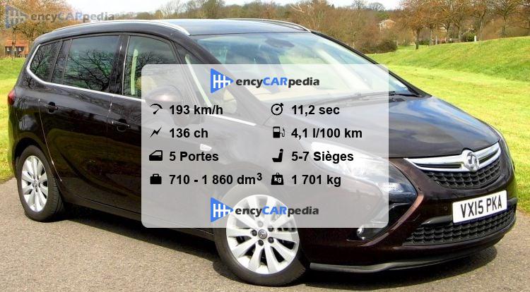 Opel Zafira Tourer 1.6 CDTI 136 Fiches techniques (2013-2018 ...
