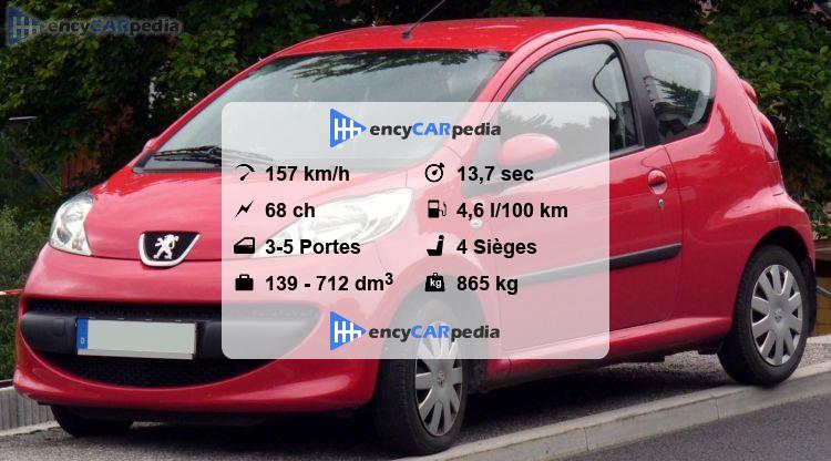 Peugeot 107 70 Fiches techniques (2005-2014), performances, taille ...