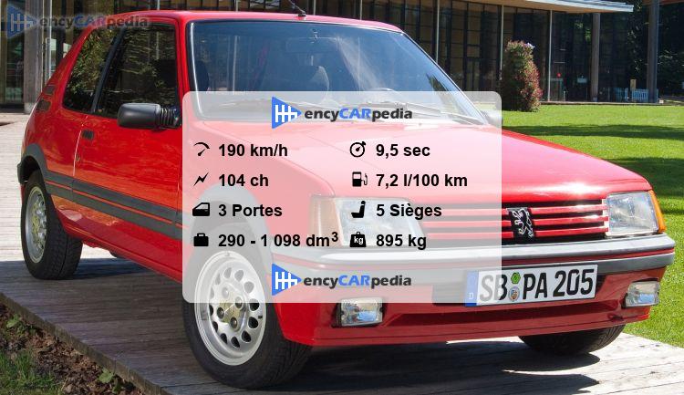 Peugeot 205 GTI 1.6 Fiches techniques (1984-1990), performances, taille ...