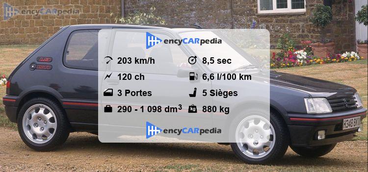 Peugeot 205 GTI 1.9 (Cat) Fiches techniques (1988-1994), performances ...