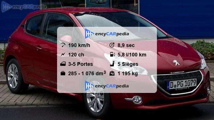 Peugeot 208 120 VTi Fiches techniques (2012-2015), performances, taille ...