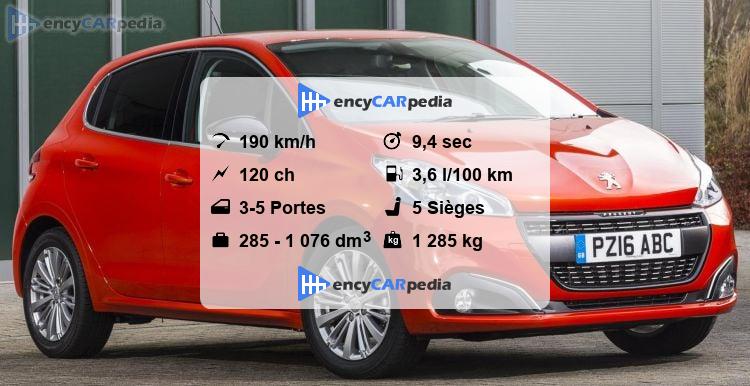 Peugeot 208 BlueHDi 120 S/S Fiches techniques (2015), performances ...