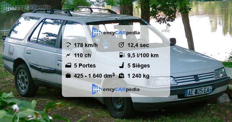 Peugeot 405 Break GRI X4 Fiches techniques (1990-1992), performances ...