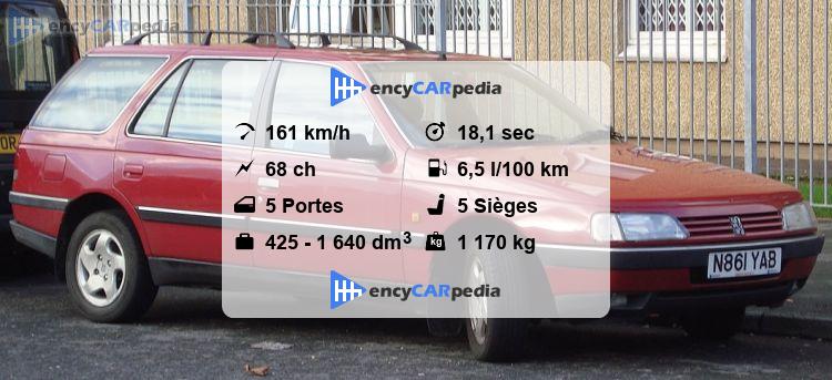Peugeot 405 Break GLD Exclusive Fiches techniques (1994-1997 ...