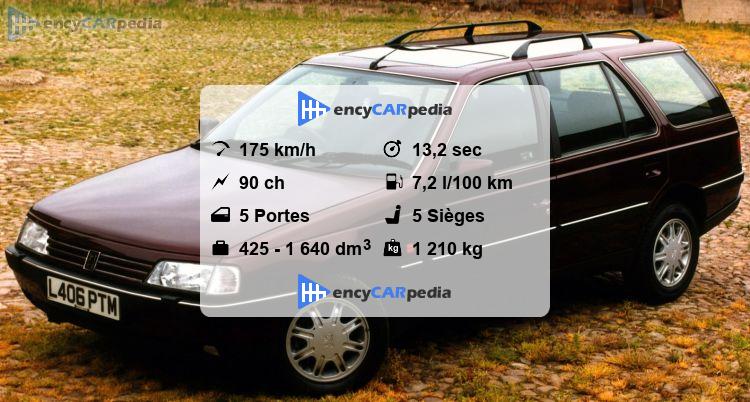 Peugeot 405 Break GLdT Fiches techniques (1993-1997), performances ...