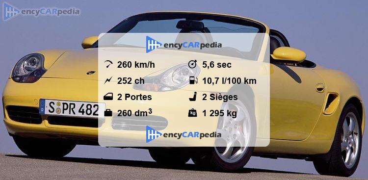 Porsche Boxster S (986) Fiches techniques (1999-2002), performances ...