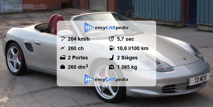 Porsche Boxster S (986) Fiches techniques (2002-2004), performances ...