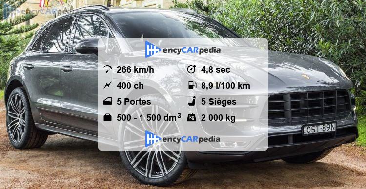 Porsche Macan Turbo Fiches techniques (2014-2018), performances, taille ...