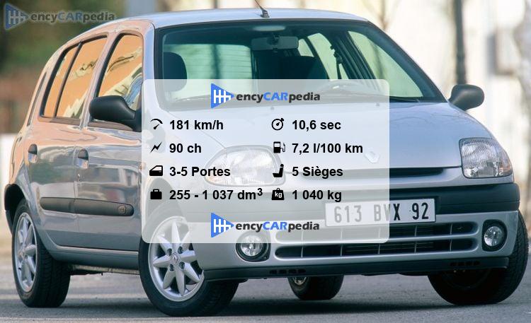 Clio 1 12 Essence Fiche Technique