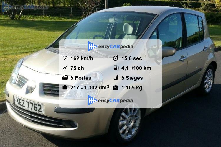 Renault Modus 1.5 dCi 75 Fiches techniques (2011-2013), performances ...