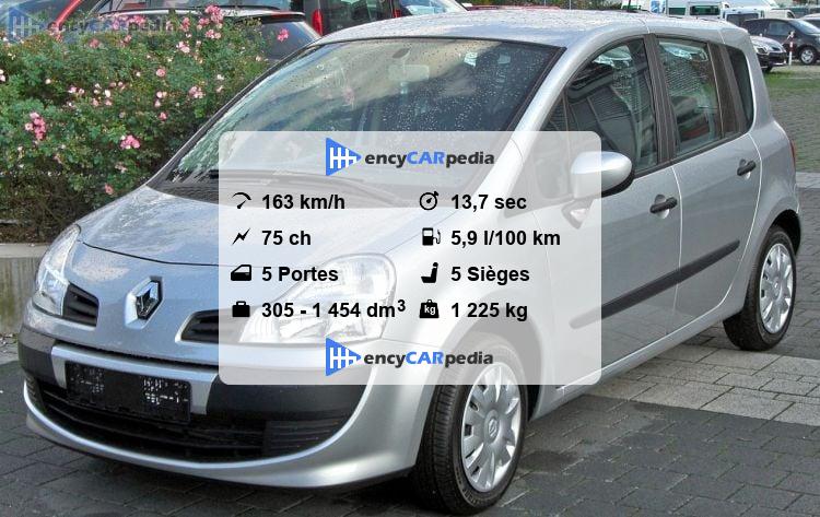 Renault Grand Modus 1.2 16v 75 Fiches techniques (2008-2013 ...