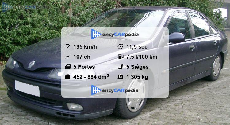 Renault Laguna 1.6 16v Fiches techniques (1998-2001), performances ...