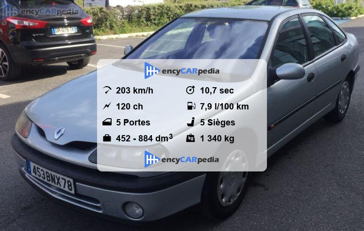 Renault Laguna 1.8 16v Fiches techniques (1999-2001), performances ...