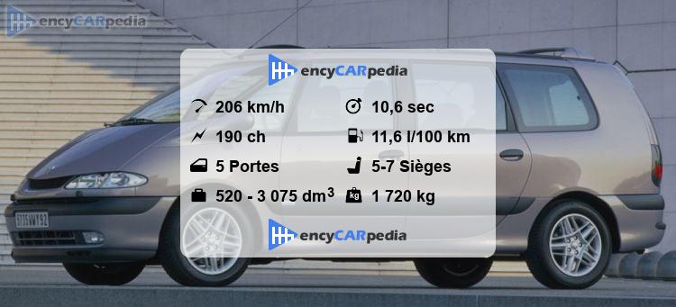 Renault Grand Espace 3.0 V6 Fiches techniques (1999-2002), performances ...