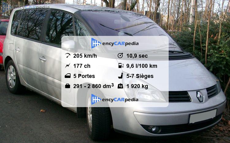Renault Espace 3.0 dCi V6 24v 177 Fiches techniques (2003-2006 ...