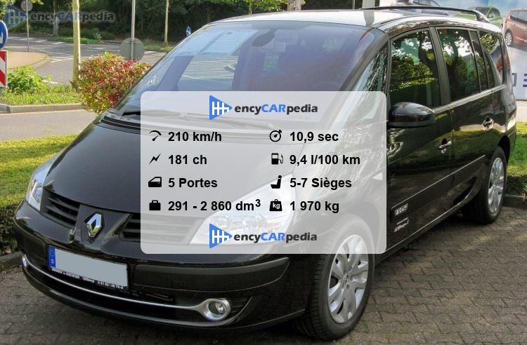 Renault Espace 3.0 dCi V6 24v 181 Fiches techniques (2006-2010 ...
