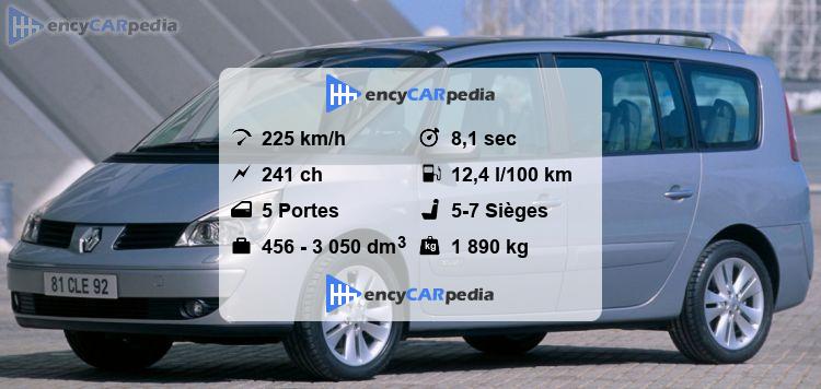 Renault Grand Espace 3.5 V6 24v 241 Fiches techniques (2003-2011 ...
