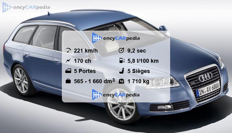 Audi A6 Avant 2.0 TDI 170 (C6) Fiches techniques (2009-2011 ...