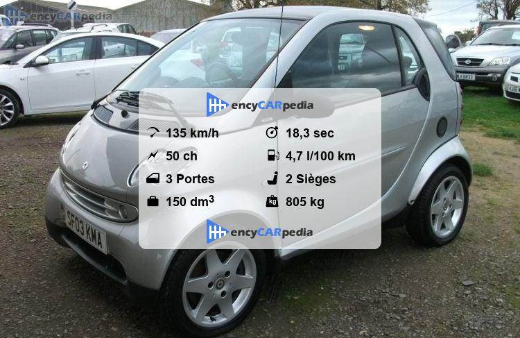 Smart smart & pure Fiches techniques (2003-2006), performances, taille ...