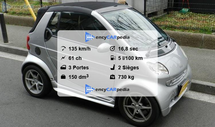 Smart smart cabrio & passion Fiches techniques (2001-2003 ...