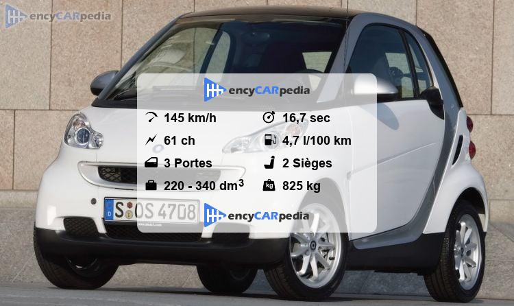 Fiche Technique Smart