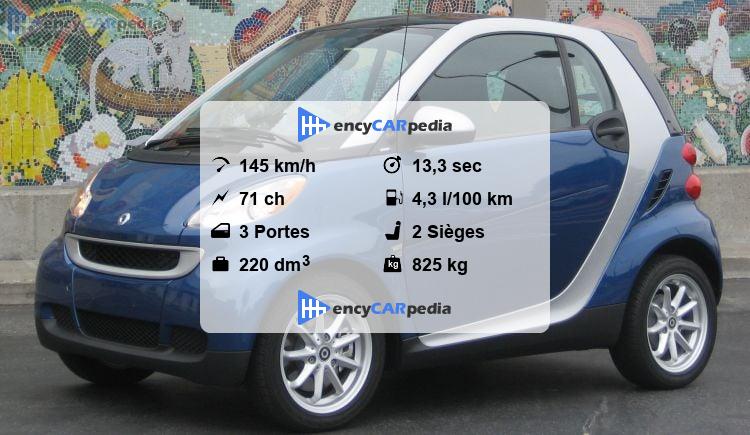 Smart Fortwo Coupé micro hybrid drive 71 Fiches techniques (2008-2010 ...