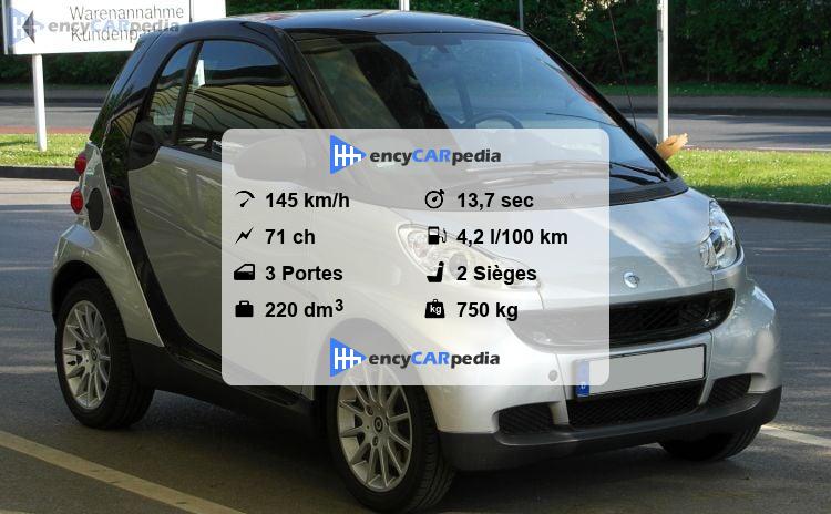 Smart Fortwo Coupé mhd 71 Fiches techniques (2010-2014), performances ...